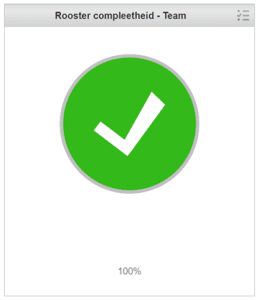 Widget: Mijn team - Rooster compleetheid - Aenova